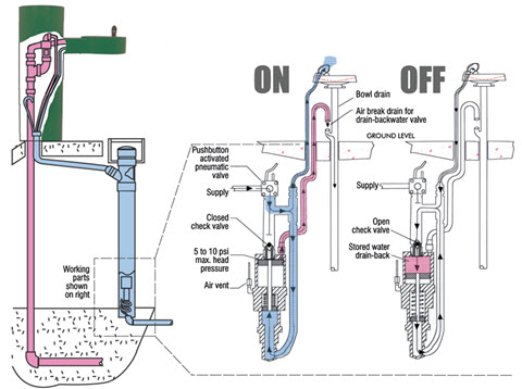 Safe Water Sanitary Drinking Fountains - Murdock